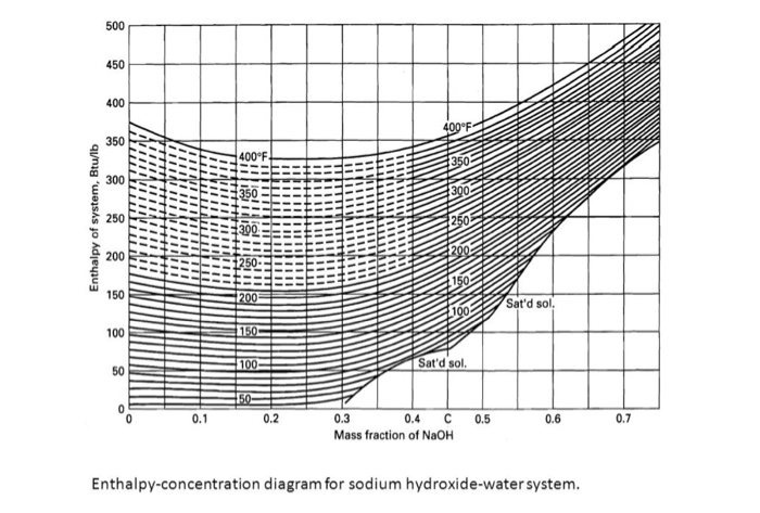 Enthalpy Diagram For Dissolution Of Naoh In Water 21. The Ch