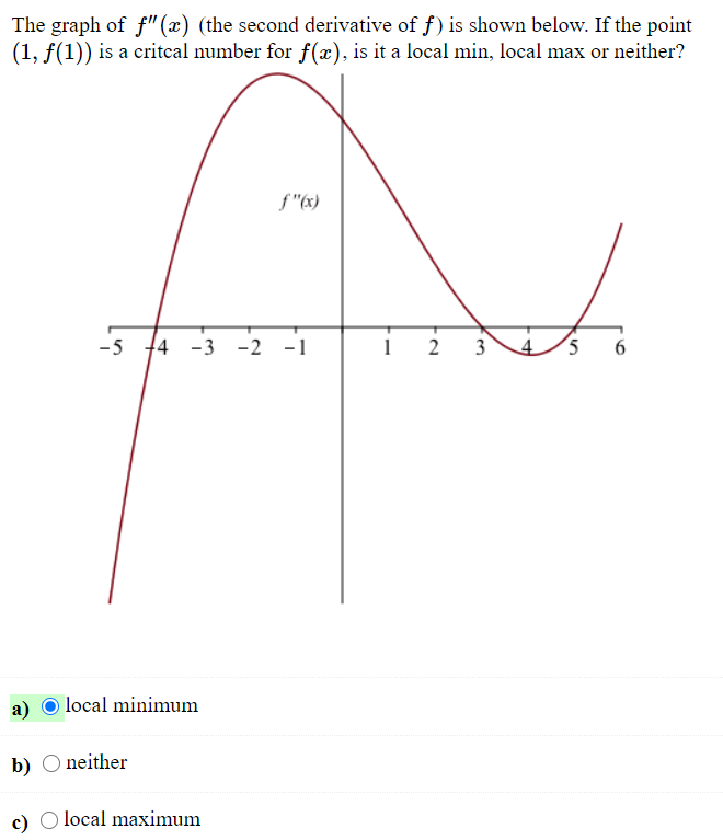 Solved The graph of f" (2) (the second derivative of f) is | Chegg.com