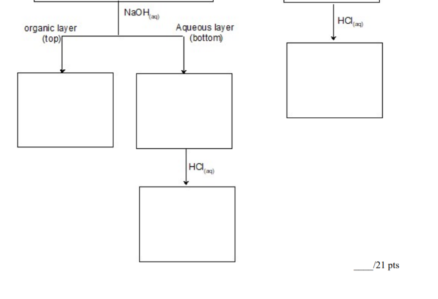 Solved NAME 1. (21 pts) Complete the flow chart detailing | Chegg.com