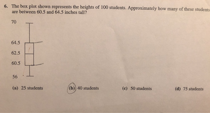Solved The box plot shown represents the heights of 100 | Chegg.com