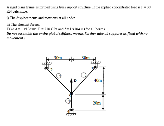 Solved A rigid plane frame, is formed using truss support | Chegg.com