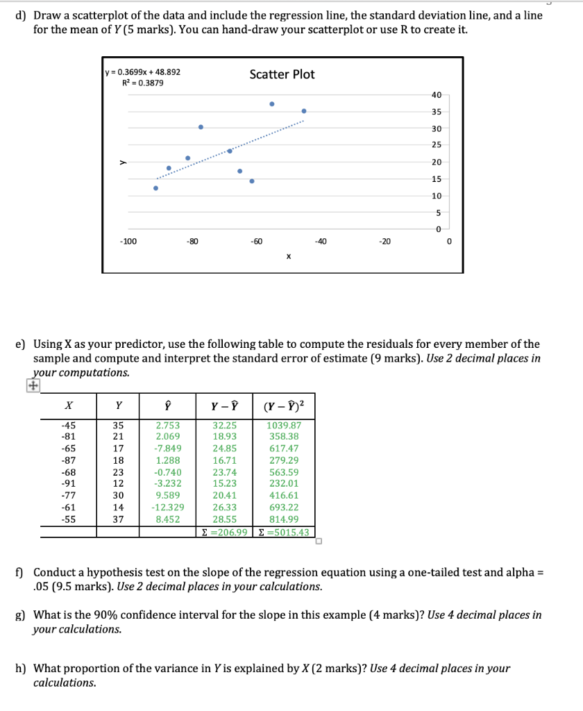 4 Question 2: 48 points Consider the following sample | Chegg.com