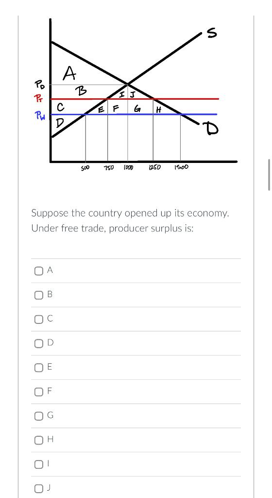 Suppose the country opened up its economy. Under free | Chegg.com