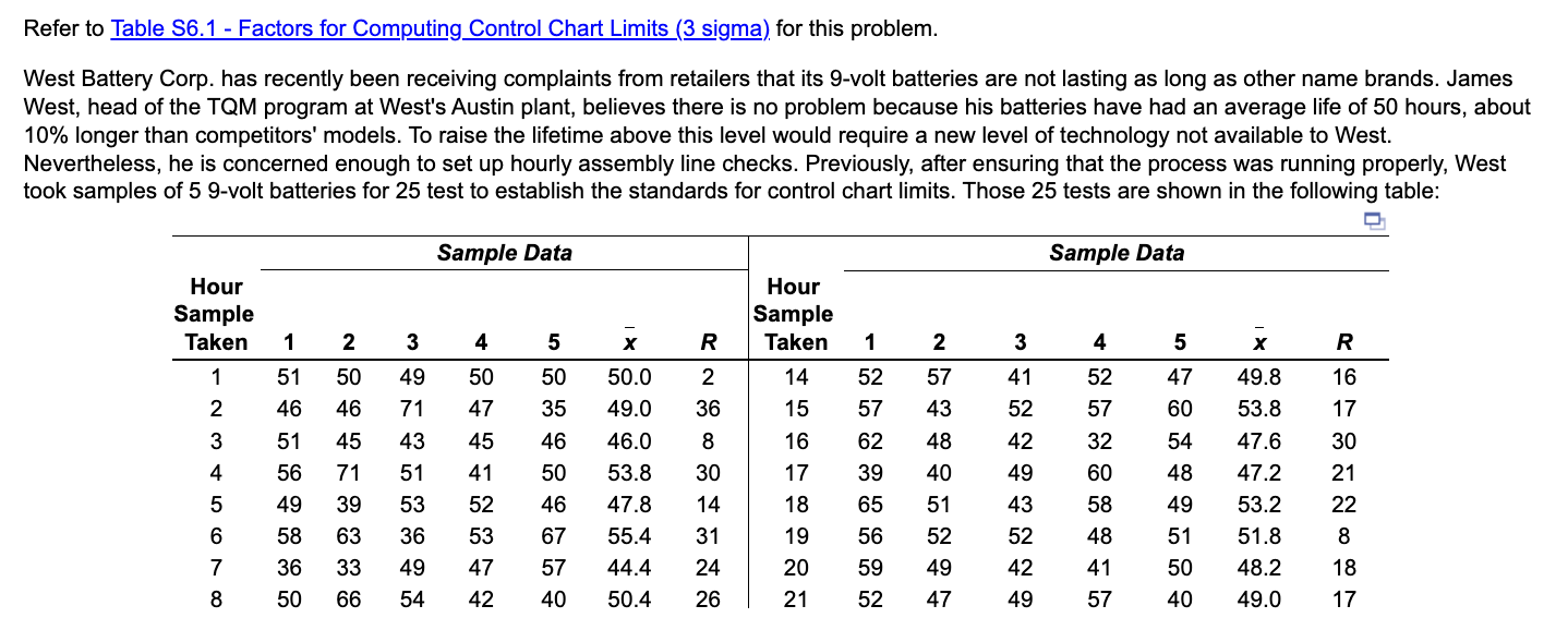 Solved Refer to Table S6.1 - Factors for Computing Control | Chegg.com