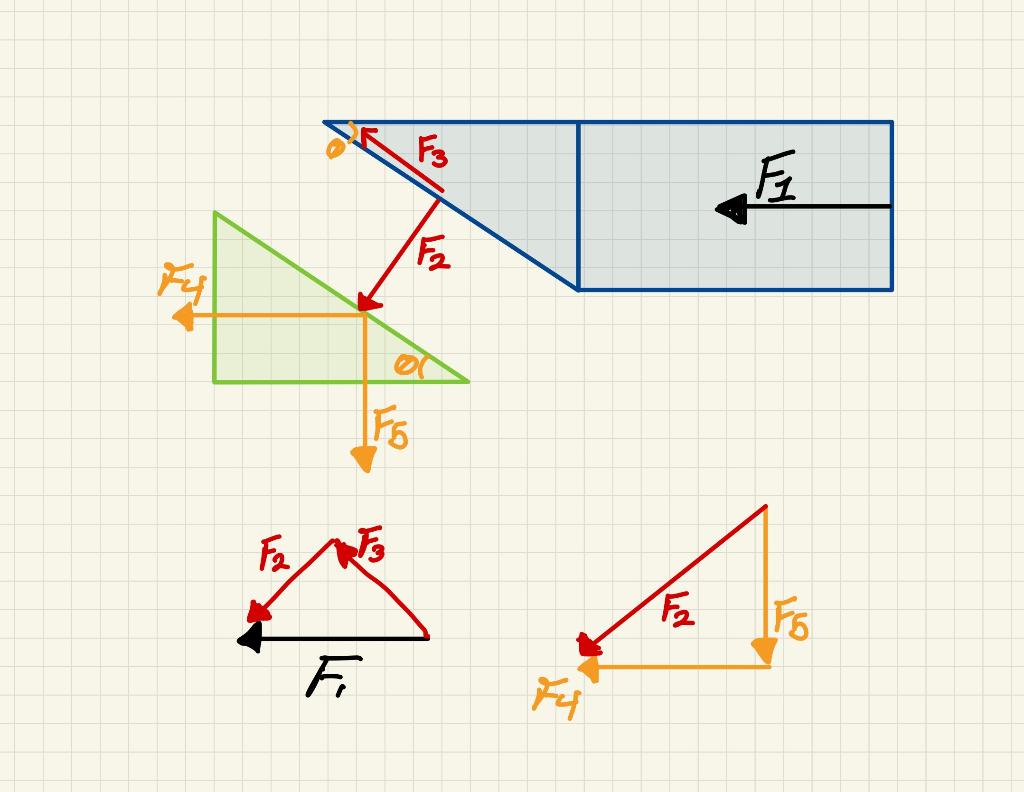 Solved You have a linear mechanism driven by an applied | Chegg.com