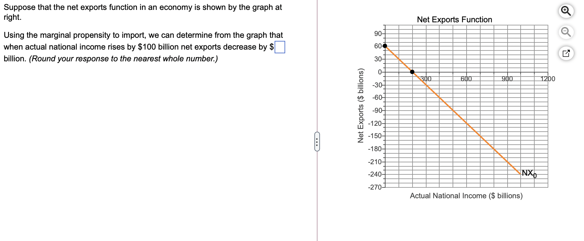 Solved Suppose that the net exports function in an economy | Chegg.com