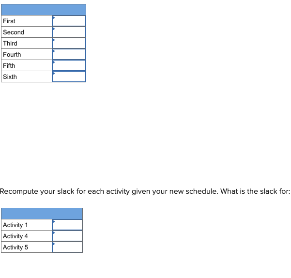 Develop a resource schedule using as your template | Chegg.com