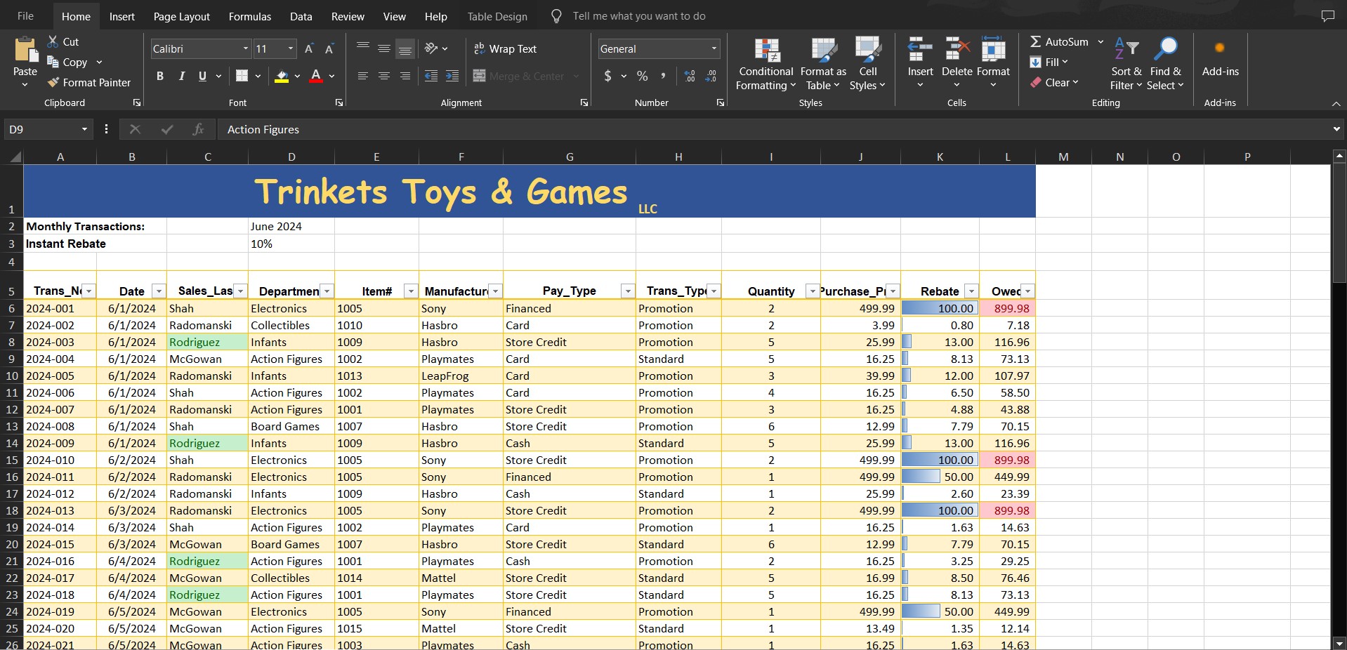 Solved Create a conditional formatting rule that highlights | Chegg.com