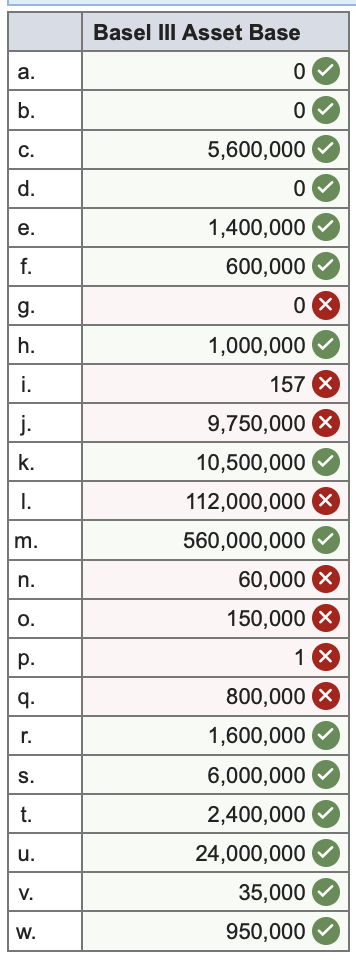 TABLE 13-28 Risk Weights for Calculating | Chegg.com