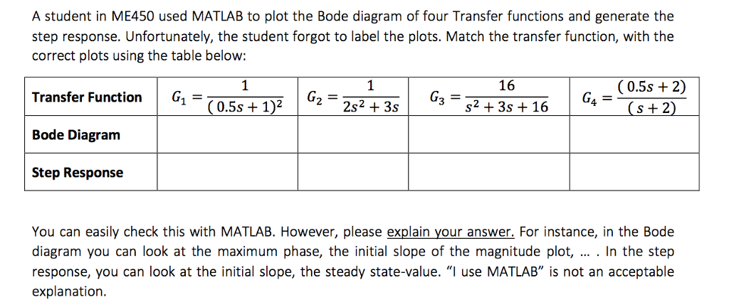 Solved A student in ME450 used MATLAB to plot the Bode | Chegg.com