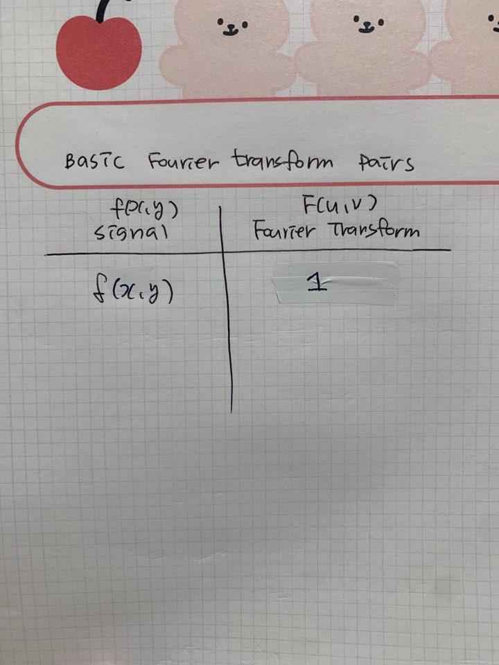 Solved Basic Fourier transform pairs fply) signal Fluivo | Chegg.com