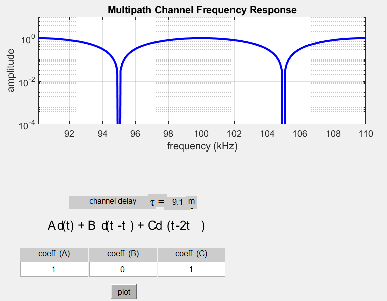 Solved Given the System: The model presented in the | Chegg.com