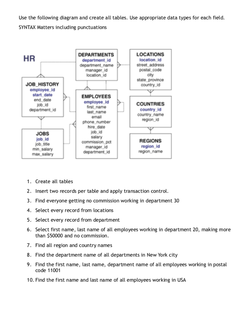 Create all tables Insert two records per table | Chegg.com