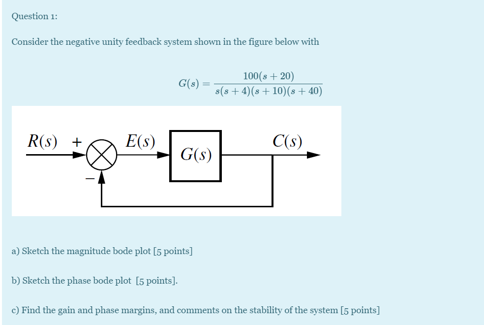 Solved Question 1: Consider the negative unity feedback | Chegg.com