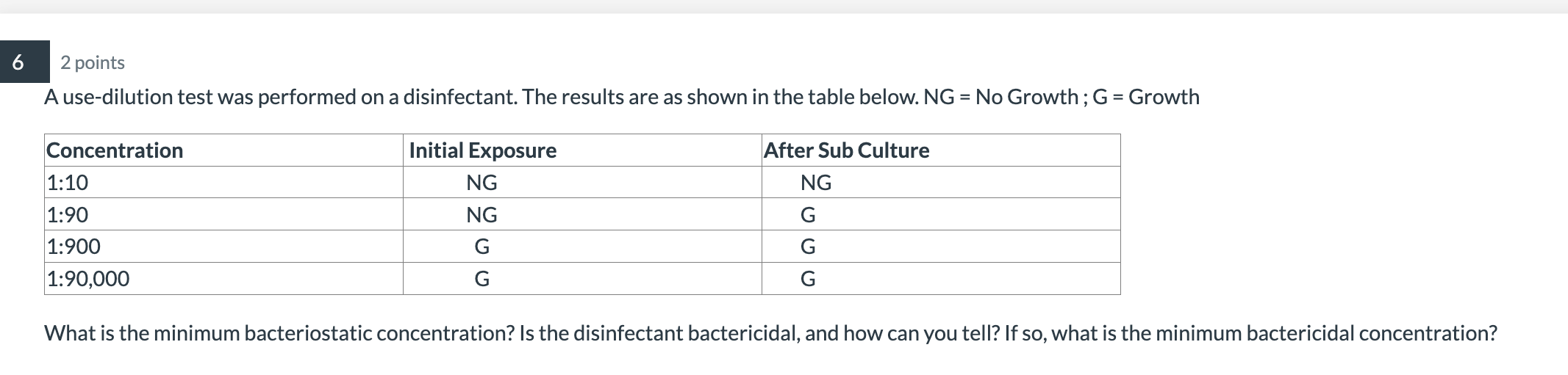 Solved What is the minimum bacteriostatic concentration? Is | Chegg.com