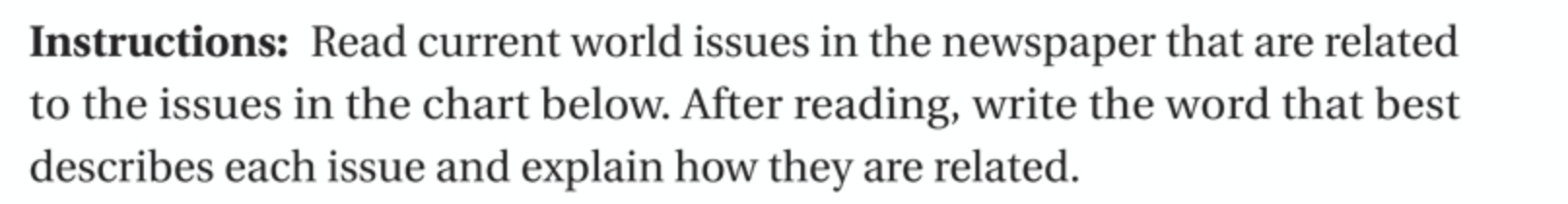 Solved Instructions: Read current world issues in the | Chegg.com