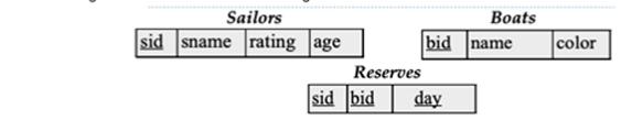 Solved Sql Find The Name Of The Boat That Is Most Popular 