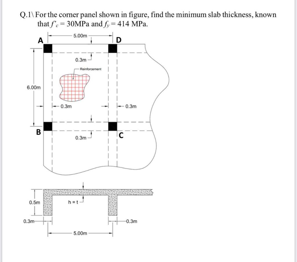 Solved Q.1\For the corner panel shown in figure, find the | Chegg.com