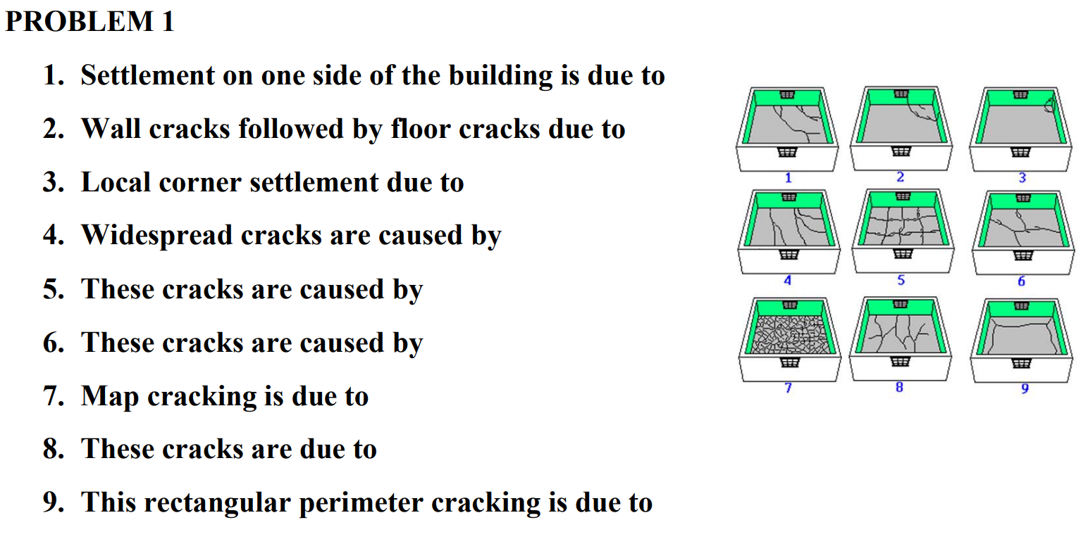 Solved PROBLEM 1 1. Settlement on one side of the building | Chegg.com
