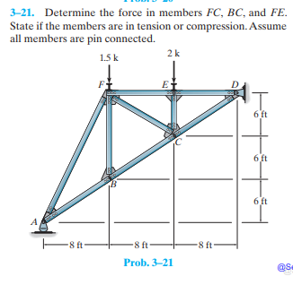 Solved 3-21. Determine the force in members FC, BC, and FE. | Chegg.com