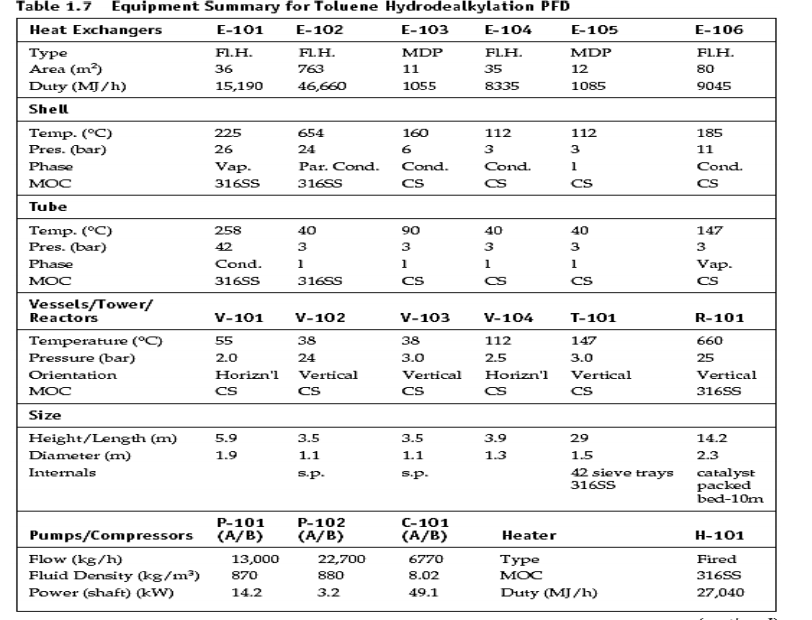 Refer to the attached Acrylic Acid Process and design | Chegg.com