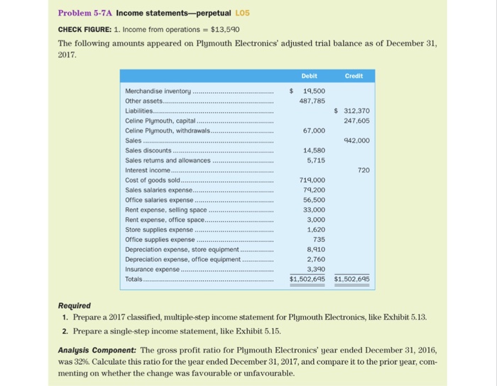 Solved Problem 5-7A Income statements-perpetual LOS CHECK | Chegg.com