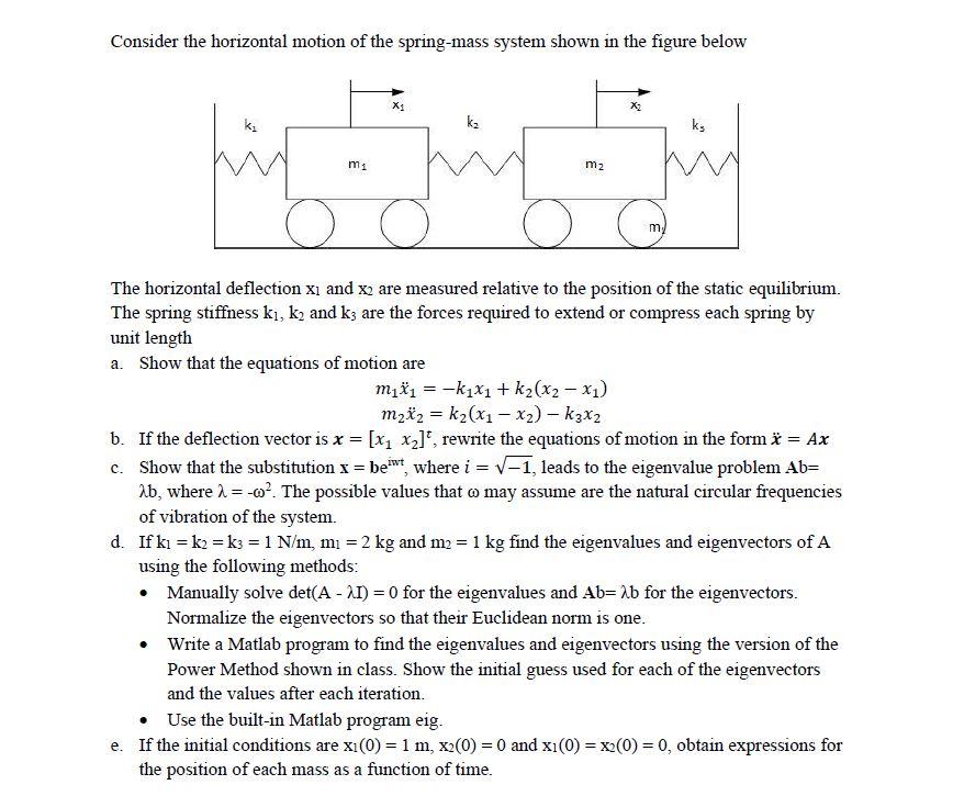 Solved Consider the horizontal motion of the spring-mass | Chegg.com