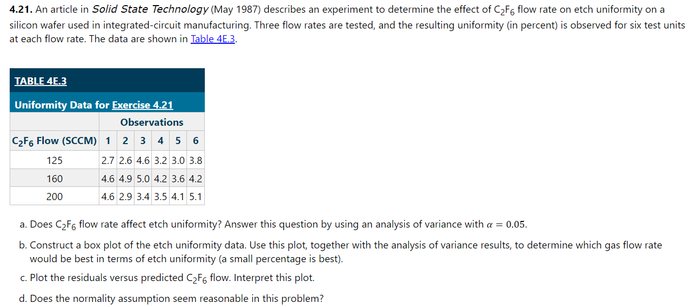Solved 4.21. An article in Solid State Technology (May 1987) | Chegg.com