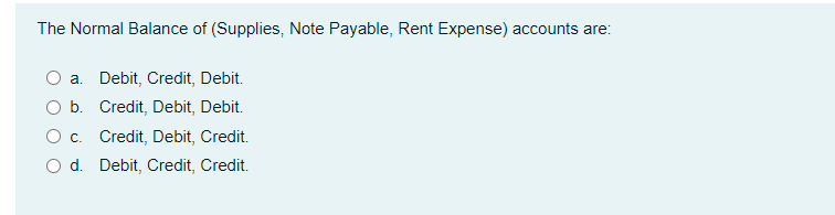 Solved The Normal Balance of (Supplies, Note Payable, Rent | Chegg.com
