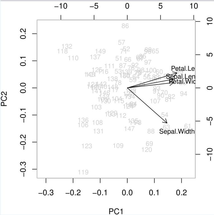 Solved The dataset “iris” has variables Sepal.Length, | Chegg.com