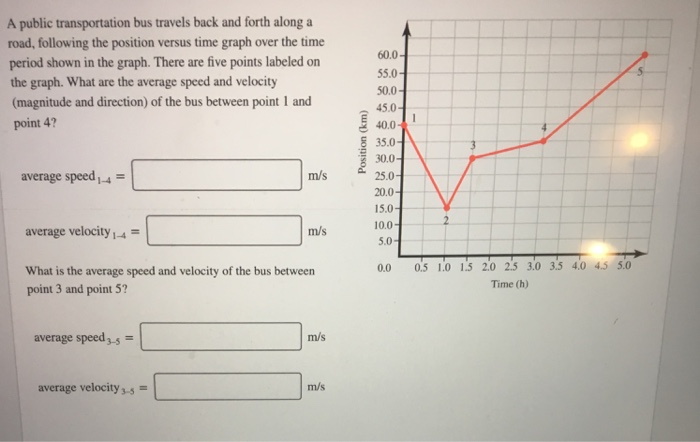 Solved A public transportation bus travels back and forth | Chegg.com
