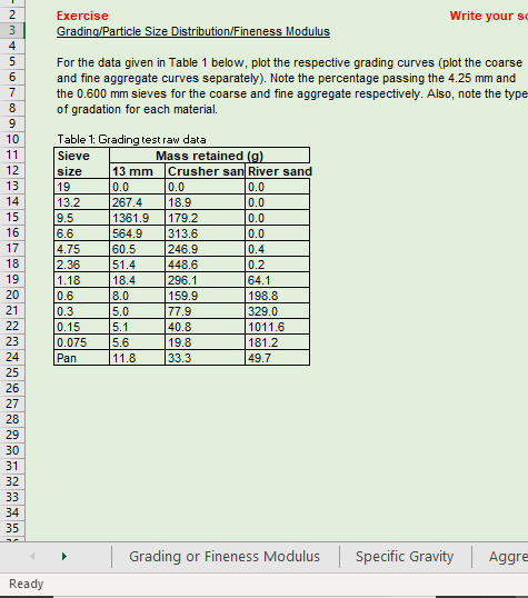 Solved Exercise Grading/Particle Size Distribution/Fineness | Chegg.com