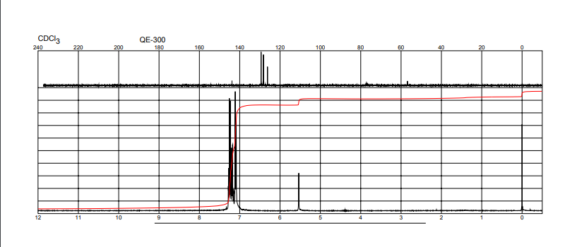 Solved Identify the Major and Minor compound using | Chegg.com