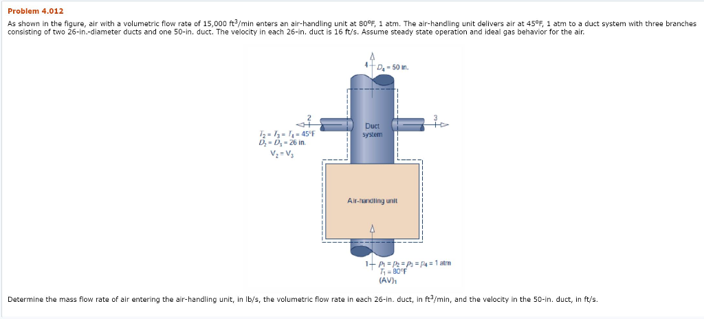 Solved Problem 4.012 As shown in the figure, air with a | Chegg.com
