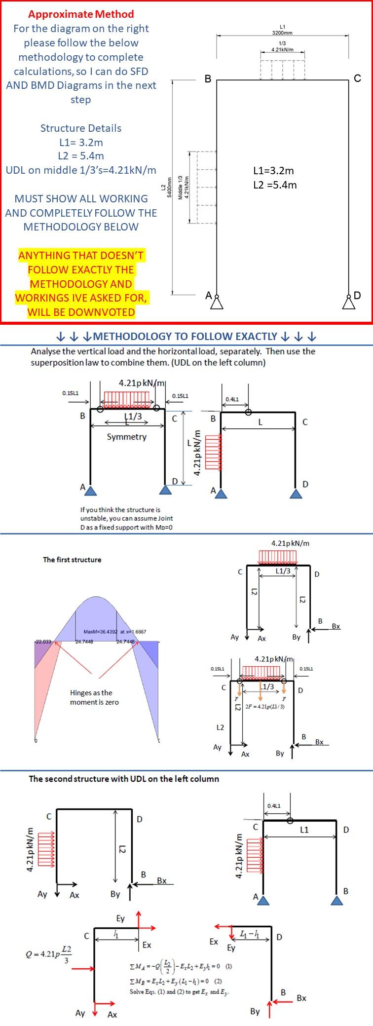 Solved Approximate Method For the diagram on the right | Chegg.com