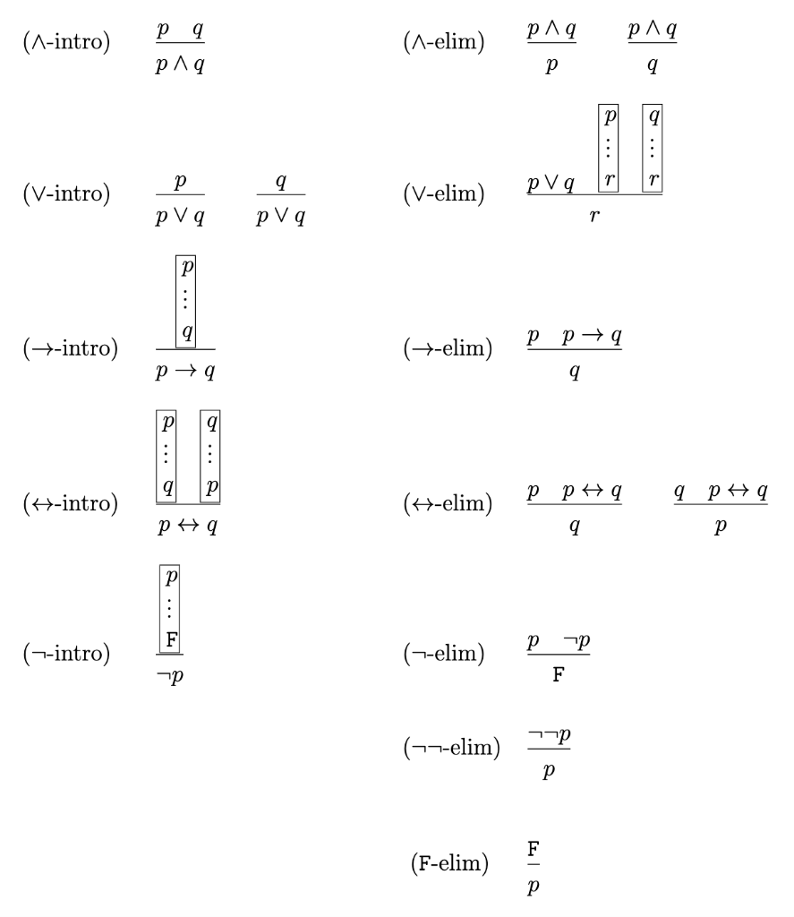 Solved 1. Using only the 12 rules of Natural Deduction | Chegg.com