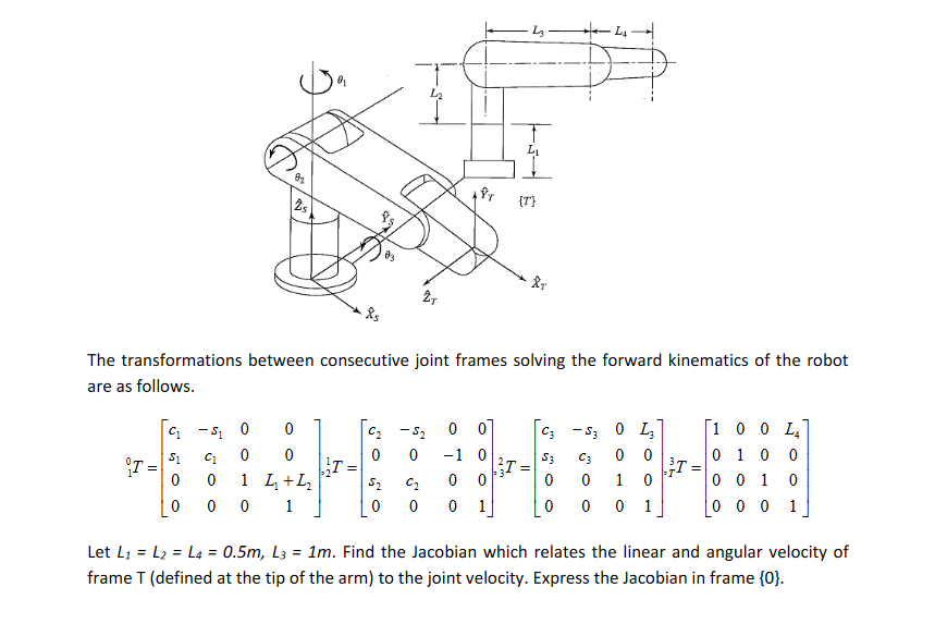 The transformations between consecutive joint frames | Chegg.com