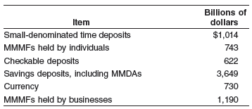 Solved a. M1 is equal to the sum of $________ and $________, | Chegg.com