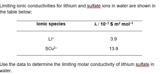 Solved Limiting ionic conductivities for lithium and sulfate | Chegg.com
