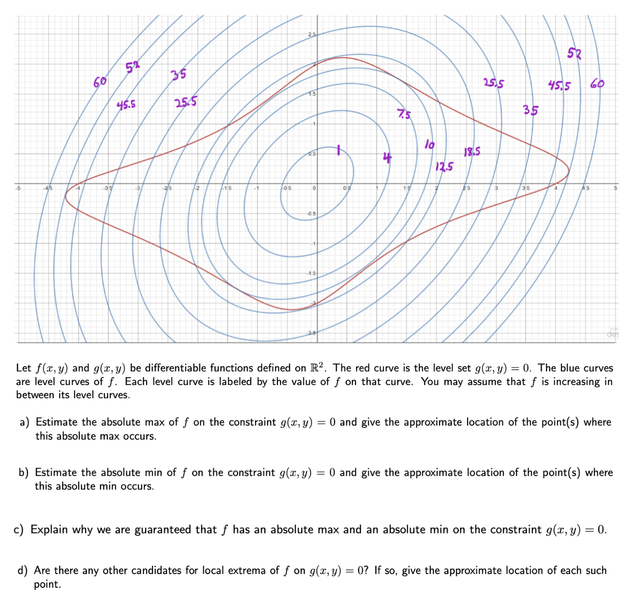 Solved Let f(x,y) and g(x,y) be differentiable functions | Chegg.com