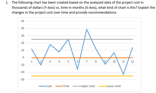 Solved by an EXPERT 1. ﻿The following chart has been created based on ...