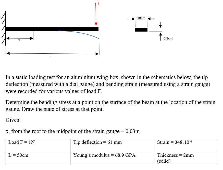 Solved F 10cm 0.1cm х In a static loading test for an | Chegg.com