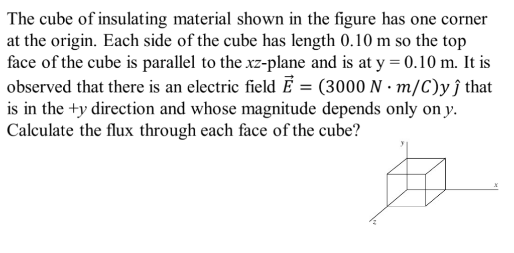 Solved The Cube Of Insulating Material Shown In The Figure