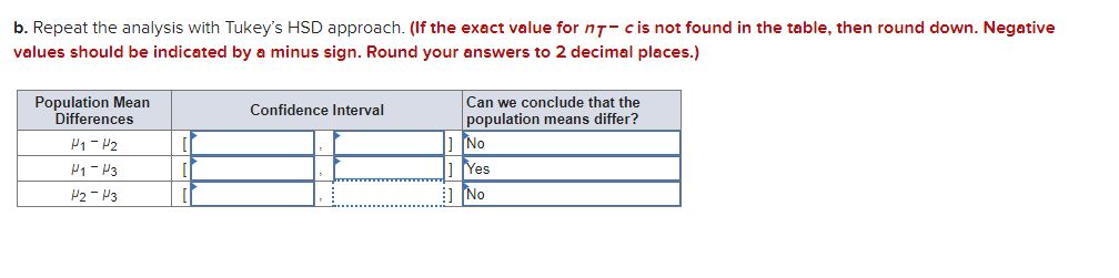 Solved b. Repeat the analysis with Tukey's HSD approach. (If | Chegg.com