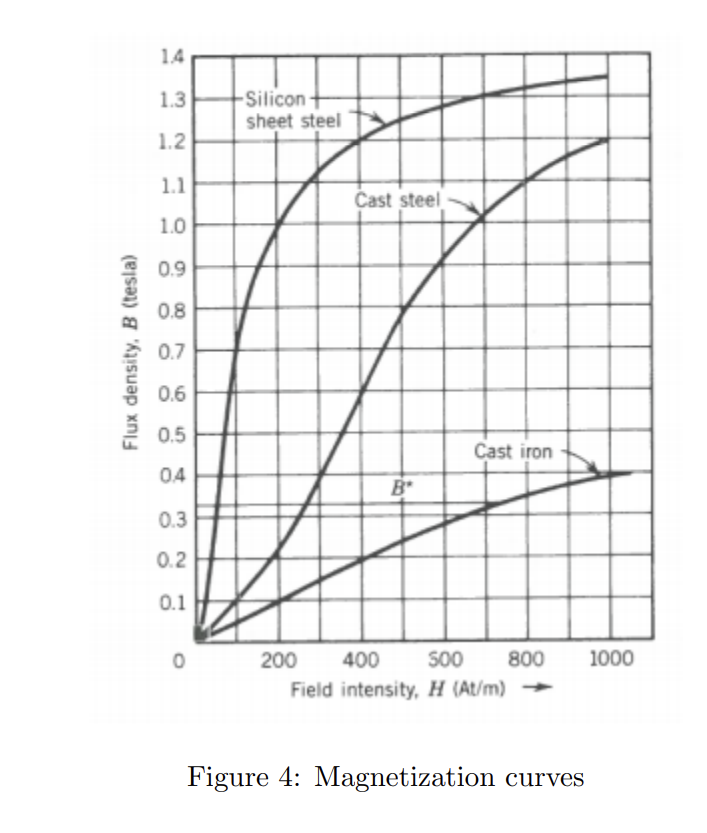 Solved A schematic drawing of a synchronous machine is shown | Chegg.com