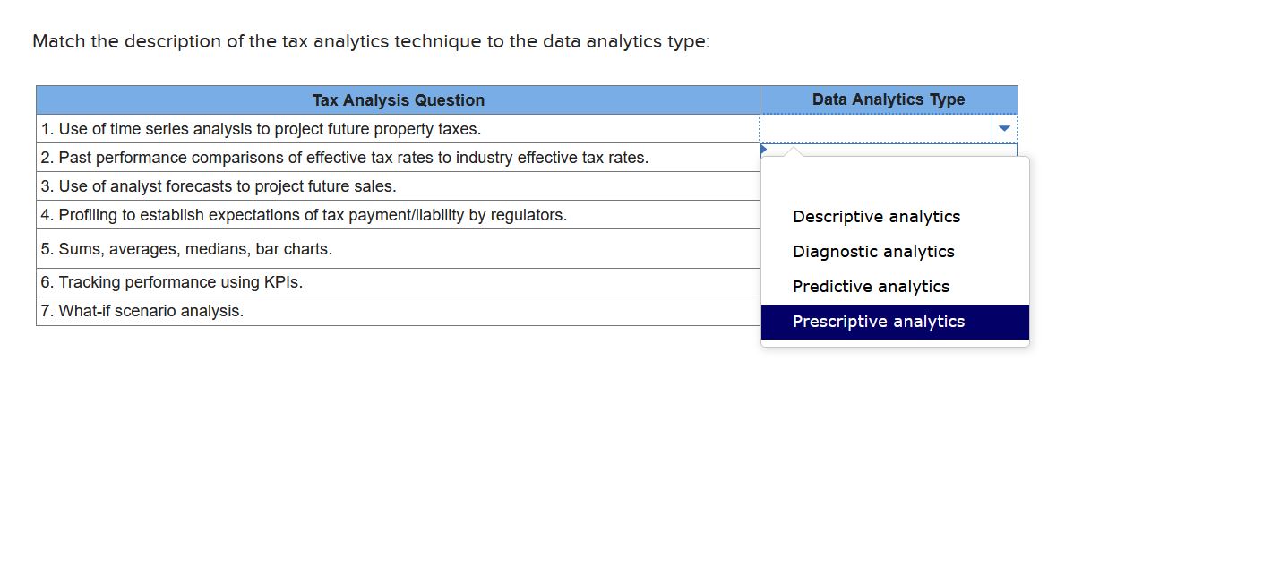 Solved Match the description of the tax analytics technique | Chegg.com