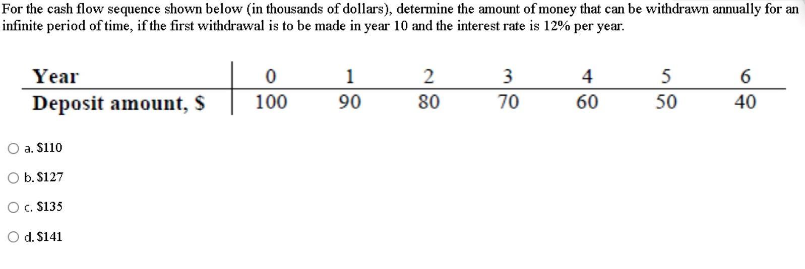 Solved For the cash flow sequence shown below (in thousands | Chegg.com
