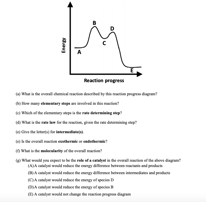 Solved Reaction progress (a) What is the overall chemical | Chegg.com