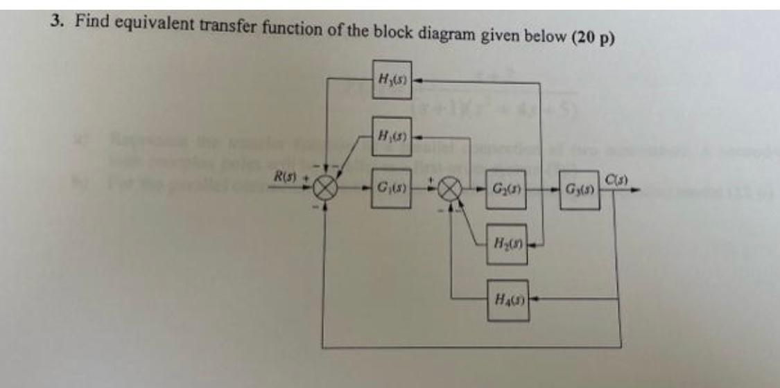 Solved 3. Find equivalent transfer function of the block | Chegg.com