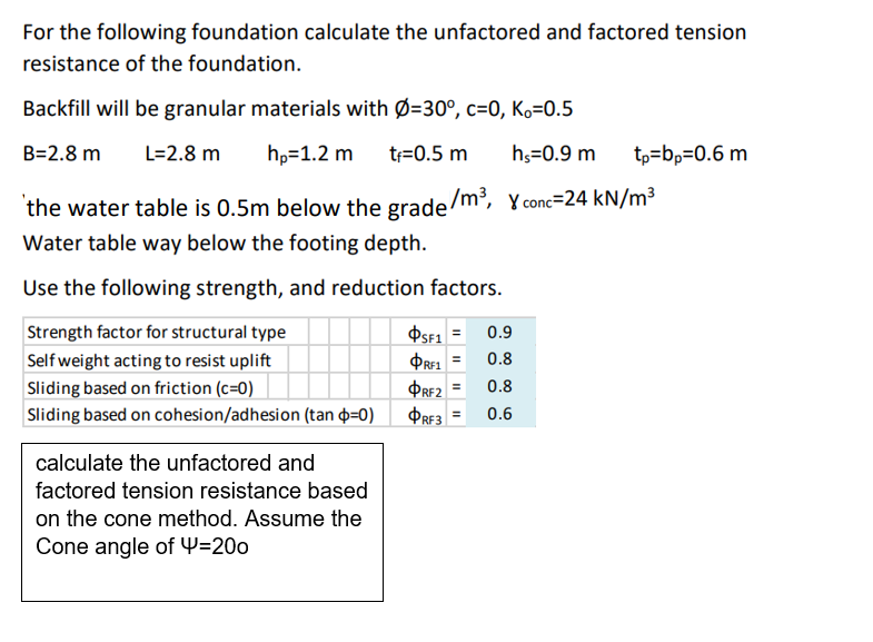 Solved For the following foundation calculate the unfactored | Chegg.com